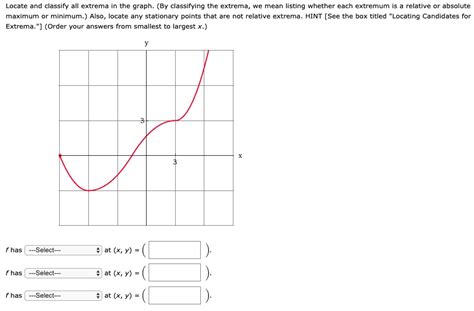 solved locate and classify all extrema in the graph by classifying the extrema we mean listing