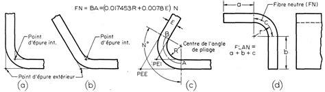 Mise à jour 87 imagen formule pliage tole fr thptnganamst edu vn