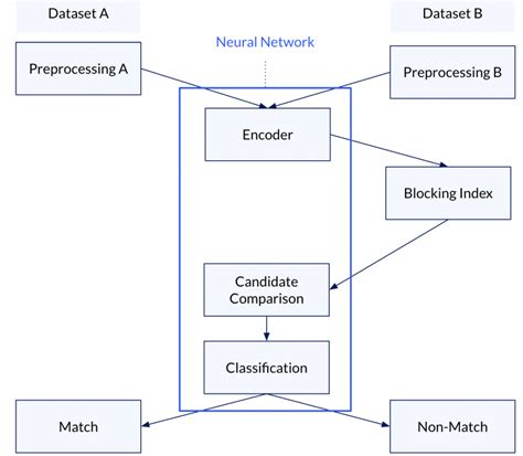 entity matching by contrastive learning inovex gmbh