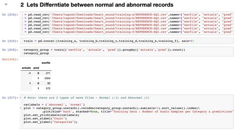 audio file processing ecg audio using python kdnuggets