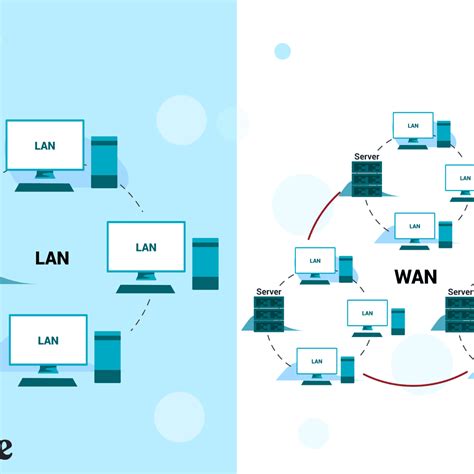 Metropolitan Area Network Topology