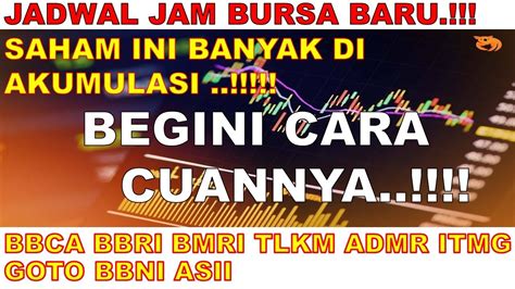 Analisa Saham 03 04 23 IHSG BBCA BBRI BMRI TLKM ADMR ITMG GOTO BBNI