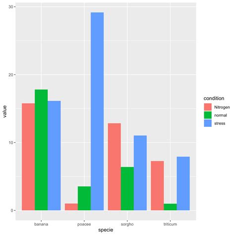 understanding r ggplot stacked bar chart labels in 2023