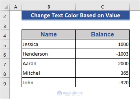 Excel Formula To Change Text Color Based On Value Bonus Methods