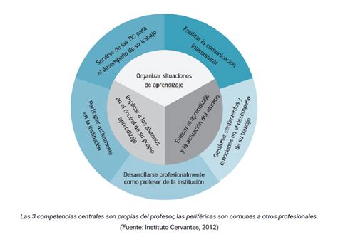 LY ProfeEleEnFormación Reflexión 1 Qué significa ser profesor de ELE