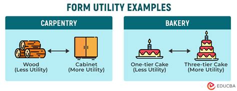 What Is Economic Utility Types Examples How To Measure