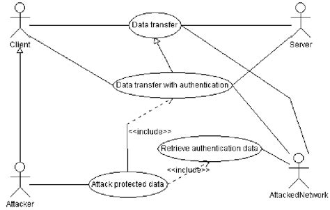 Exclusion Serment Birmanie Diagramme De Classe Client Serveur Soir