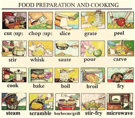 Useful Cooking Verbs In English Eslbuzz Learning English English
