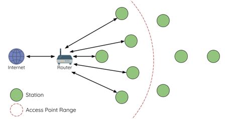 Esp Wifi Mesh Esp32 — Esp Idf Programming Guide V441 Documentation