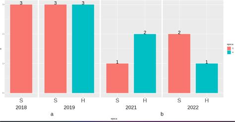 R How To Add Vertical Lines Between Facet Strips In Ggplot Stack