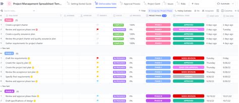 Project Management Spreadsheet Examples