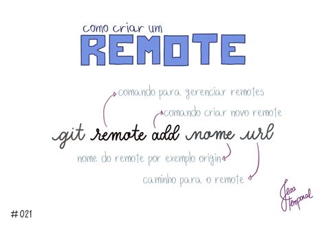 Git Remote Add Nome Gitfichas