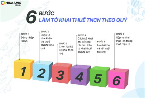 Hướng dẫn các bước lập tờ khai thuế TNCN theo quý