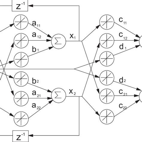 a model based recurrent neural network mbrnn representing a download scientific diagram