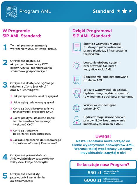 Program SiP AML Standard SiP Biznes Sawaryn I Partnerzy Sp K