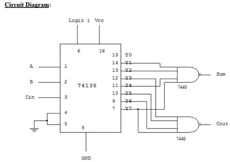 Implement Full Adder Using 3 To 8 Decoder And Nand Gates Design Talk