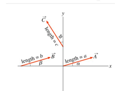 solved find the components of the vector a⃗ a→a vec