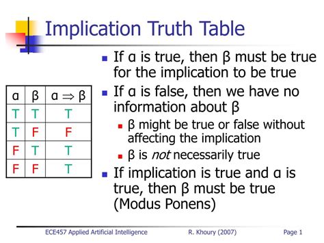 logical implication truth table explained elcho table