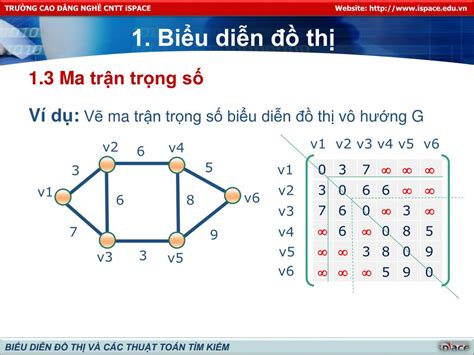 Hướng dẫn Vẽ đồ thị trong slide ta chọn dễ dàng và đẹp mắt