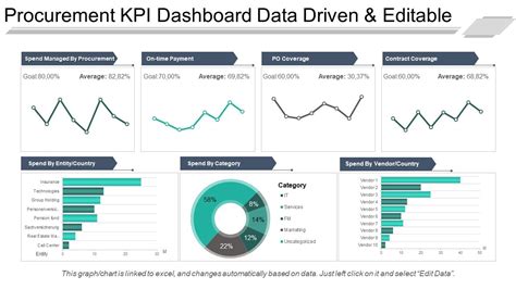 Procurement Kpi Dashboard Kpi Dashboard Kpi Dashboard Excel Kpi My