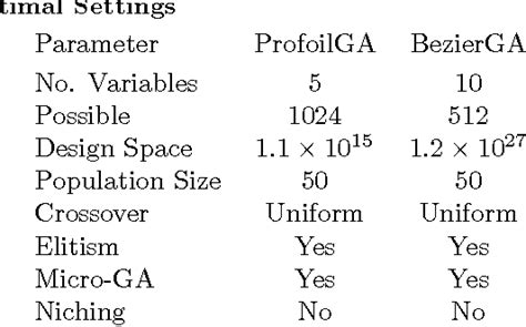 figure 2 from airfoil design using a genetic algorithm and an inverse method semantic scholar