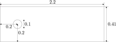 figure 2 from non intrusive inference reduced order model for fluids using linear multistep