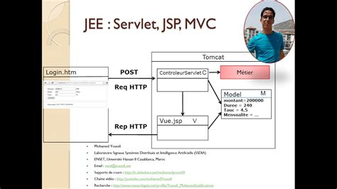 jsp servlet web game mini bi 30 tch hp facebook