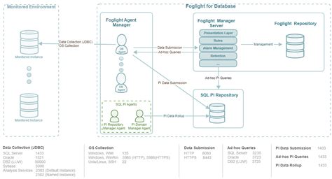 Foglight For Azure Sql Database Cartridge 59520 Deployment Guide