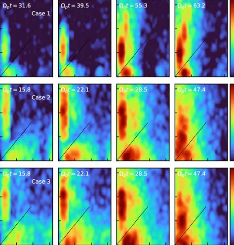 Power spectra of the transverse magnetic fluctuations FFT δB z B 0
