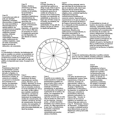 Descobrir Imagem Astrologia Casas Derivadas Abzlocal Mx