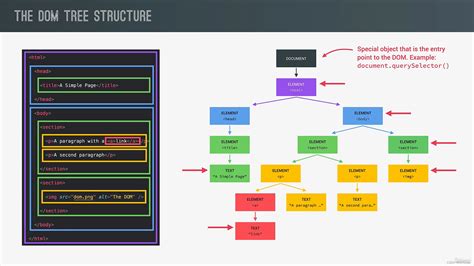 【udemy javascript】javascript in the browser：dom and events fundamentals document queryselector
