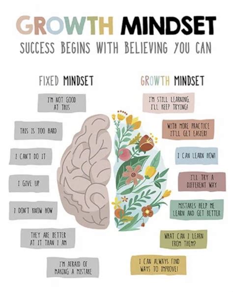 r mindfulness