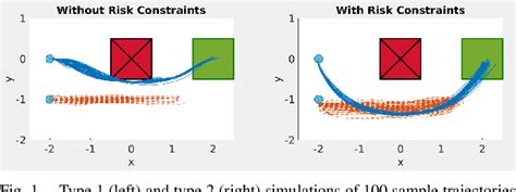figure 1 from control design for risk based signal temporal logic specifications semantic scholar