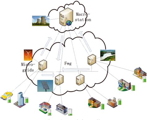 an overview of fog computing and its security issues semantic scholar