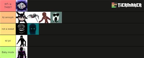 Doors Roblox Entity Tier List Community Rankings TierMaker