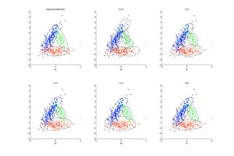 model selection for gaussian mixture models deepai