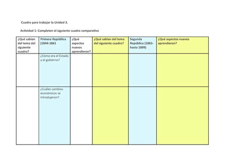 Cuadro Actualizado Unidad Cuadro Para Trabajar La Unidad