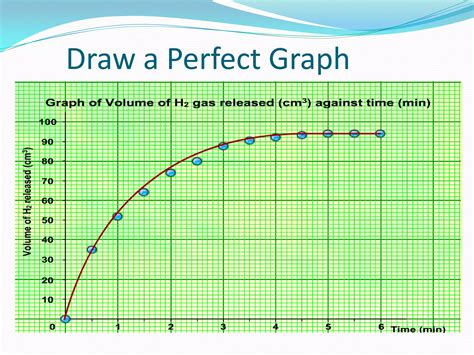 Graph Of Volume Of Gas Against Time Ppt