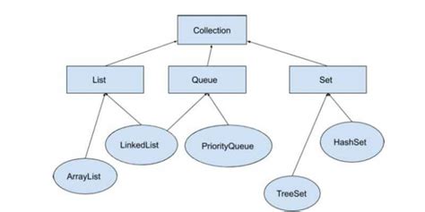 the essentials of java in selenium with examples