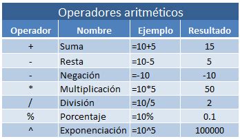 Operadores Aritm Ticos Platzi