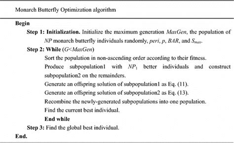 monarch butterfly optimization algorithm download scientific diagram