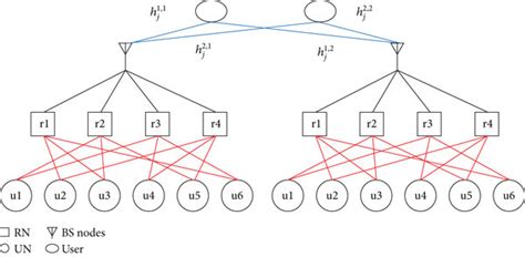 the sparse graphs a the original sparse graph with j 6 k 4 nt 2 download scientific