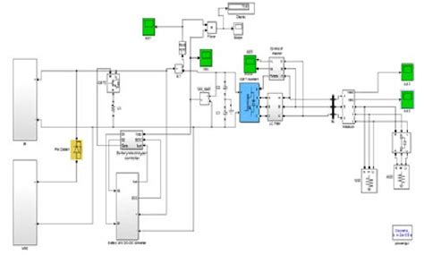 simulink of hybrid low power wind generation and pv grid connected system using matlab