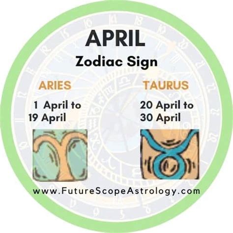 Your 20th April Zodiac Star Sign All About The Aries