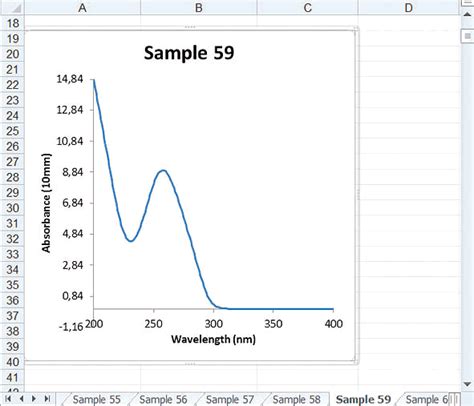 Top UV Vis Spectrophotometer Data Management Implen NanoPhotometer