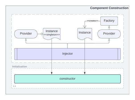 the wonderful lives of angular components