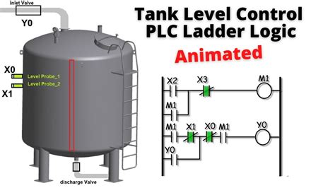 Tank Level Control With Plc Ladder Logic Animated Plc Programming