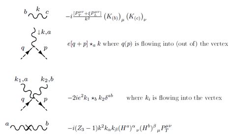 Feynman Rules For The Btgt Theory The Counter Term For The A B Is