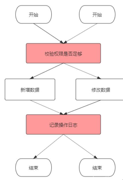 使用spring boot aop实现日志记录 支付宝开发者社区