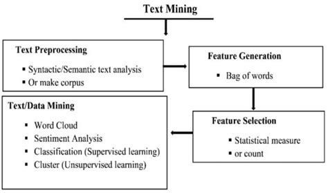 information free full text text mining and sentiment analysis of newspaper headlines